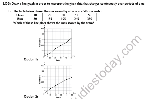 CBSE Class 8 Maths Introduction to Graphs Worksheet Set A